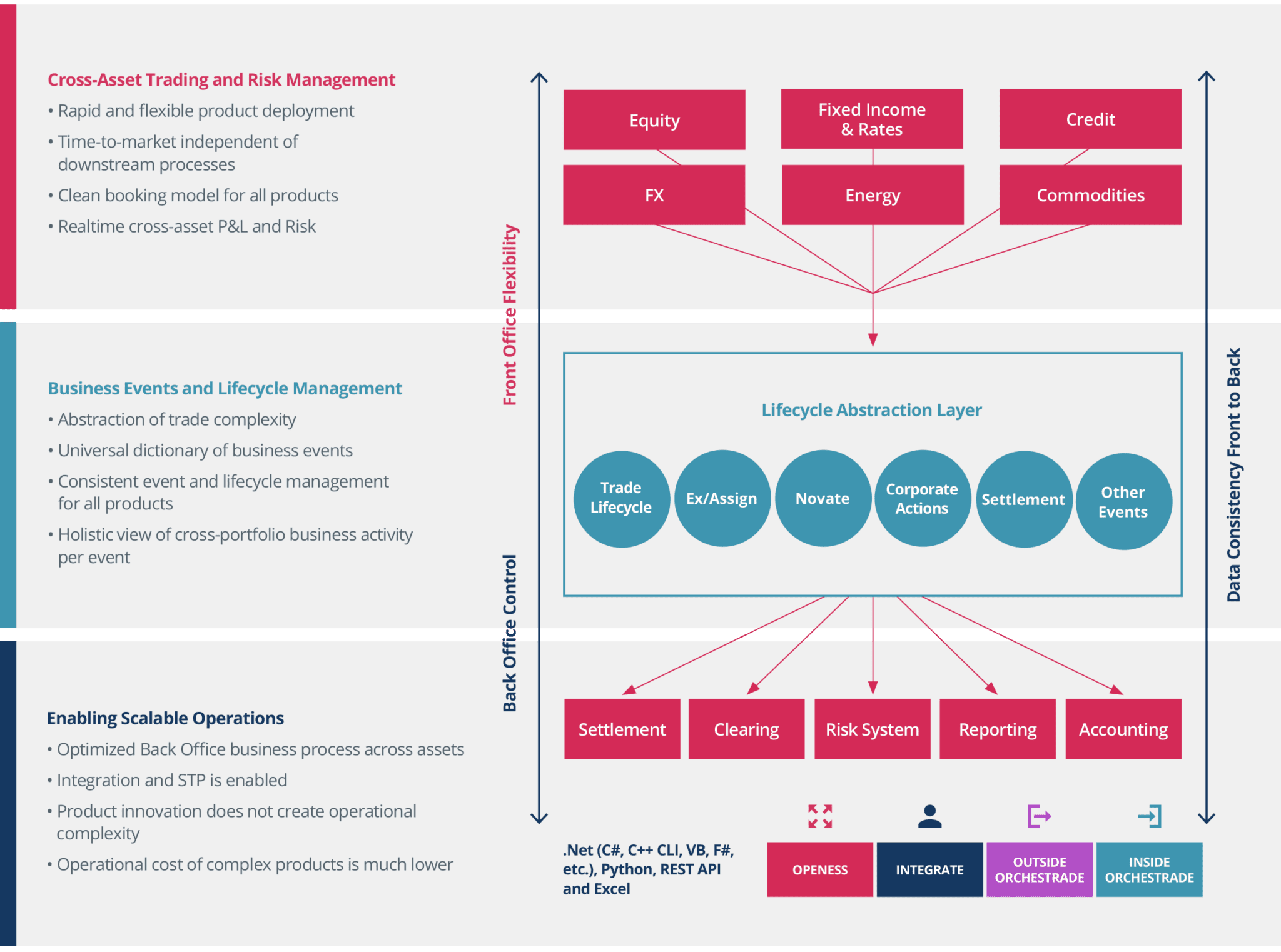 Hedge Funds - Orchestrade